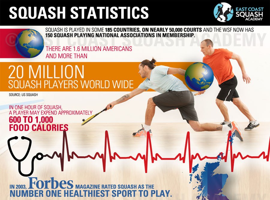 East Coast Squash Academy Release Squash Infographic to Coincide with World Squash Day - PSA ...