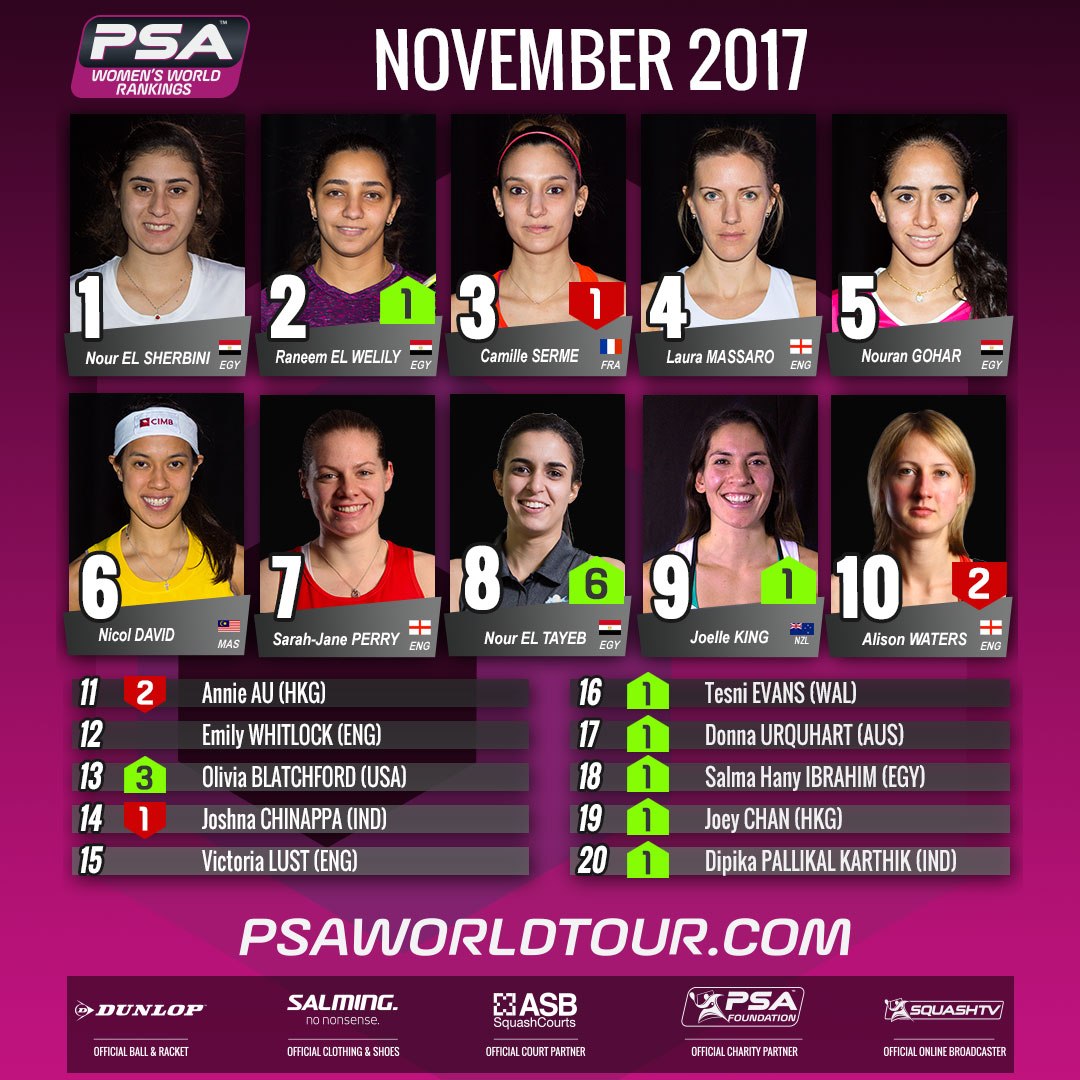 El Tayeb Returns to Top 10 in Women's November Rankings - PSA Squash Tour
