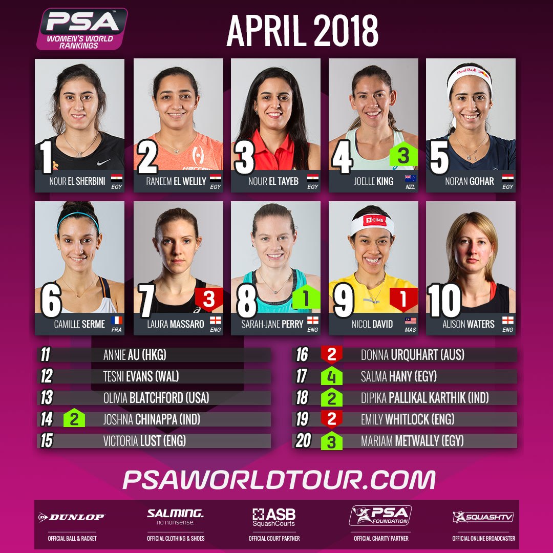 King Returns to Top Five in Women's April World Rankings Ahead of ...