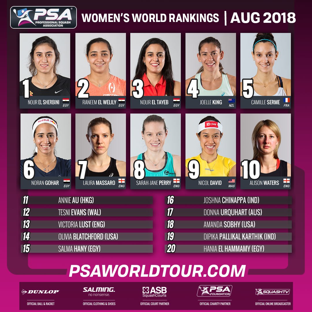 El Sherbini Heads Up Unchanged Top 20 in Women's World Rankings - PSA ...