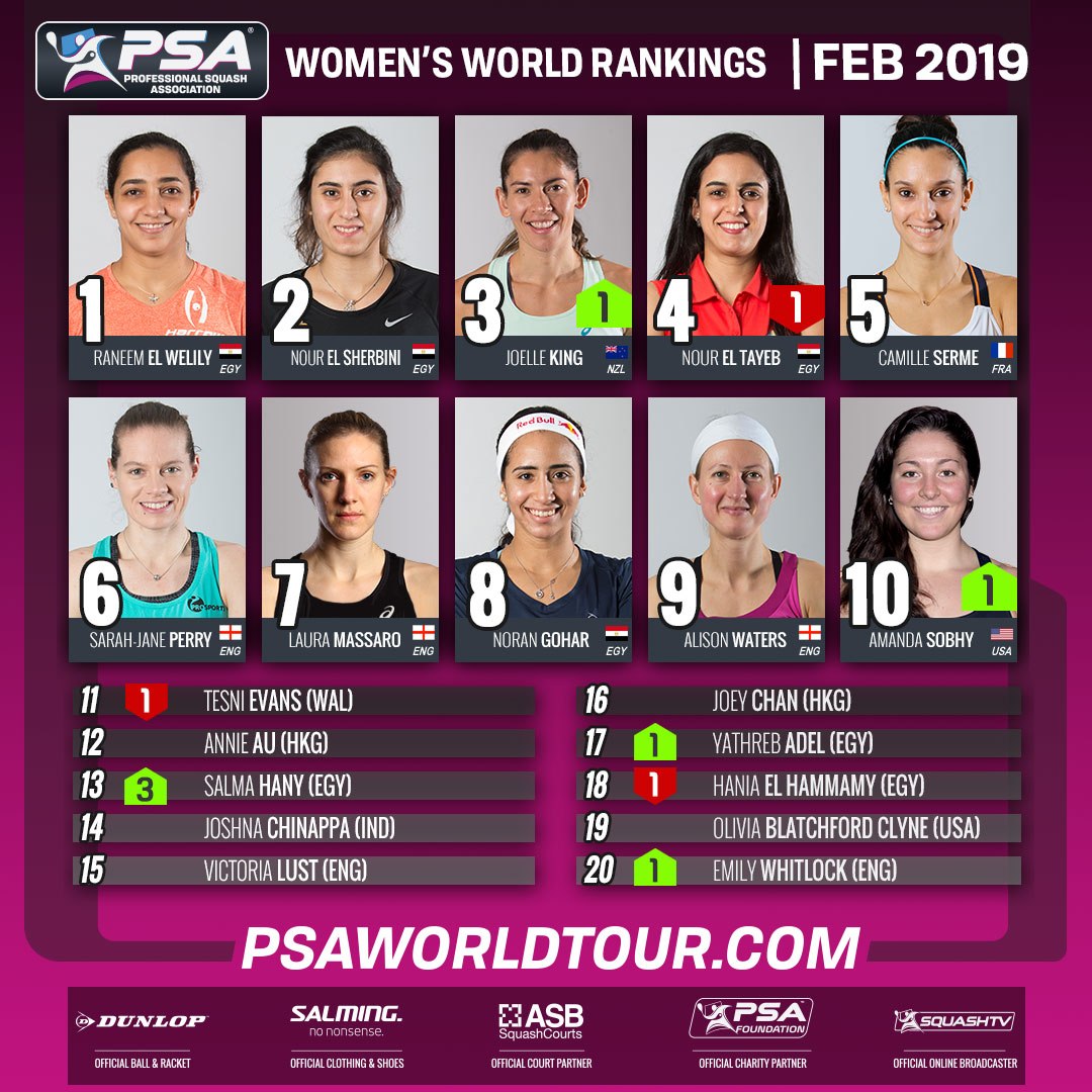 King Rises Into Top Three Of Womens World Rankings Psa Squash Tour