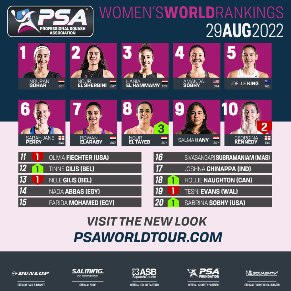 El Tayeb Returns to Top 10 in PSA Women’s World Rankings - PSA Squash Tour