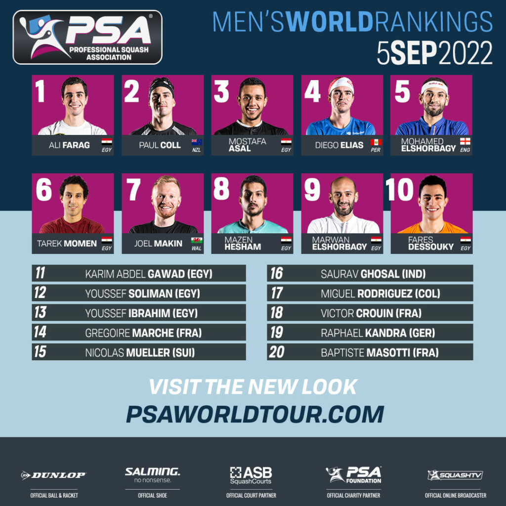 Men’s Rankings Stay The Same For First Week Of September - PSA Squash Tour