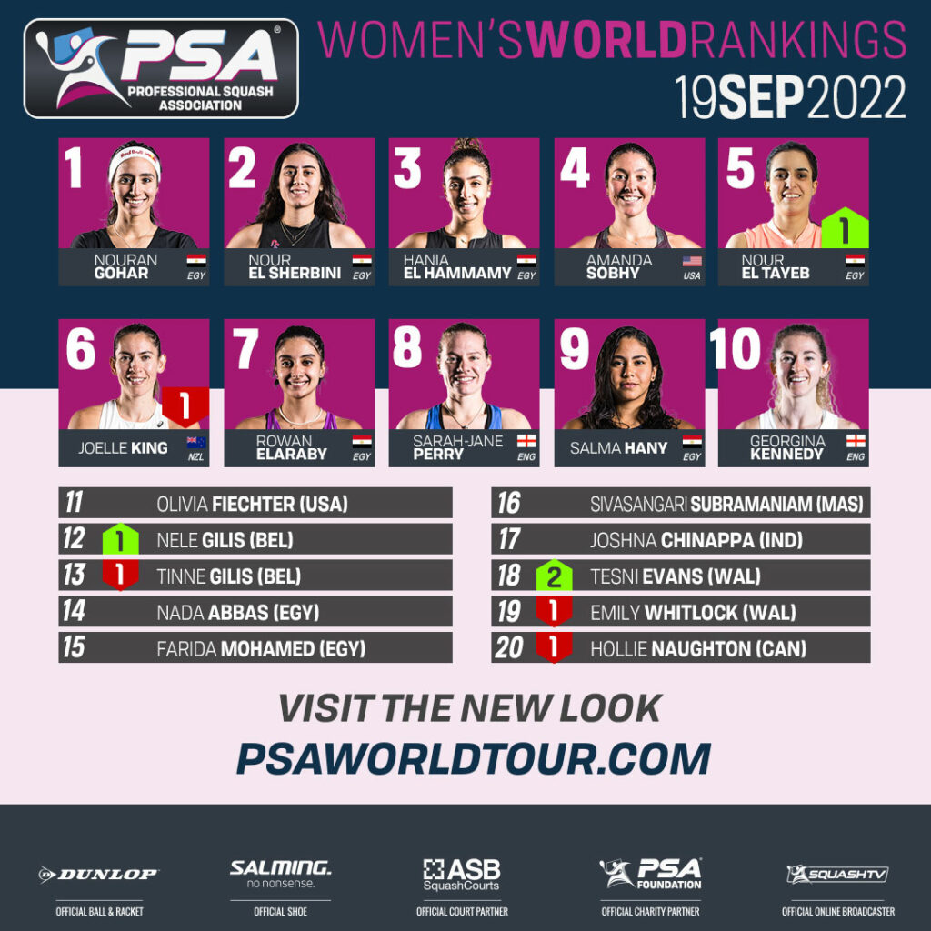 El Tayeb Keeps On Rising As She Reaches World No.5 In Latest PSA ...